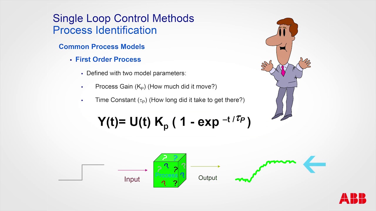 Single Loop Control Methods_Process Identification Part 2 Chapter 3 Continued