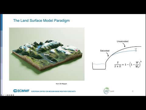 2025 ML4LM Webinar Series, May: Physically Based Land Modeling & ML–What are the Complementarities?