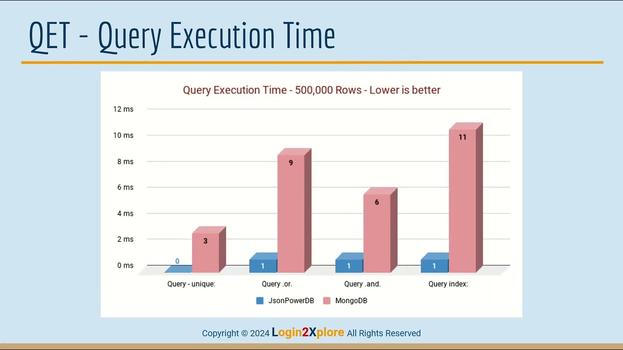 JsonPowerDB Presentation