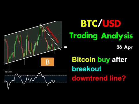BTCUSD price prediction today: bitcoin buy after breakout downtrend line??