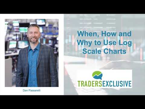 When, How and Why to Use Log Scale on a Stock Chart