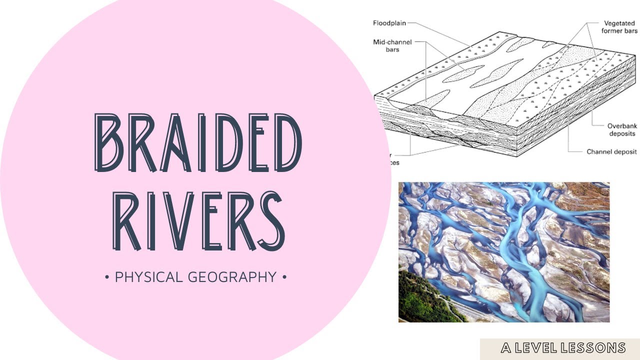 Understanding Braided Rivers: Formation, Processes, and Mid-Channel ...