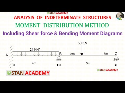 Moment Distribution Method for Beam Analysis - Problem No 2
