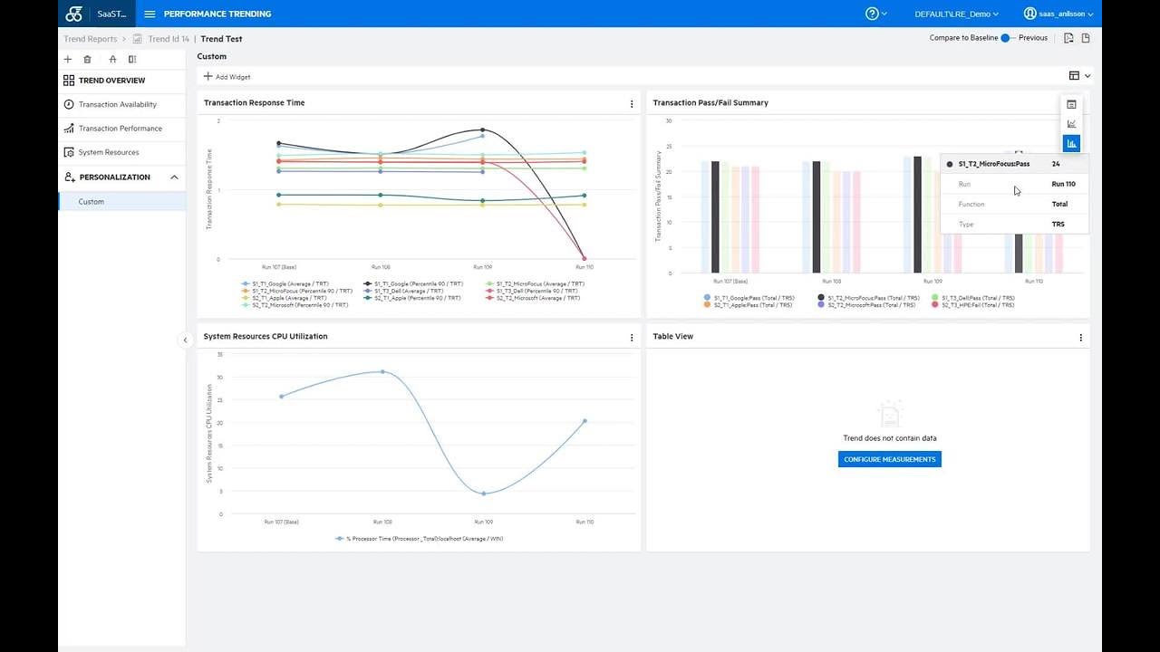 LoadRunner Enterprise - Start using Trend Reports