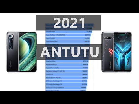 Antutu 8 Scores 2021- Benchmark Results
