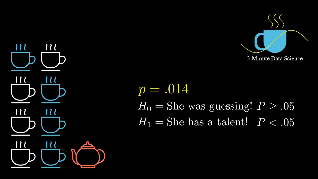 P-Values, Null Hypothesis, and Alternative Hypothesis in 3 Minutes