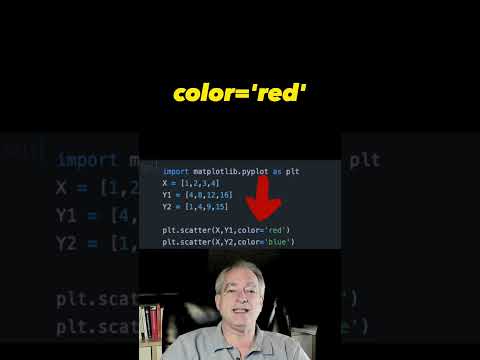 Setting specific color when plotting in Matplotlib