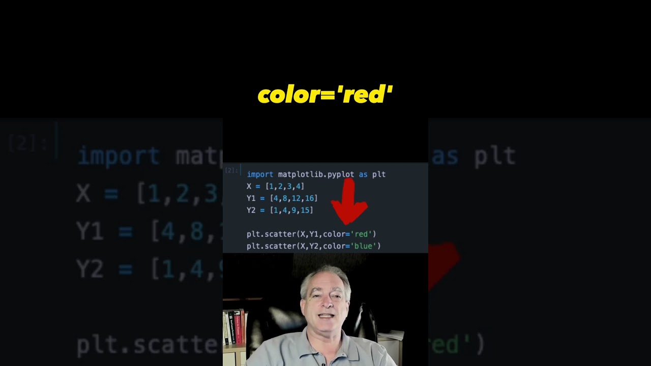 Setting specific color when plotting in Matplotlib