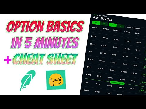 Option Basics + Cheat-sheet in 5 Minutes