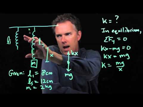 How to determine the spring constant