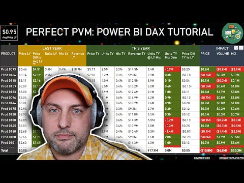 DAX for Perfect Price Volume Mix (PVM) Calculation Power BI Tutorial