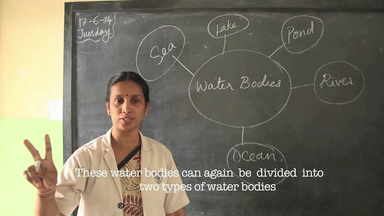 Concept Map Teaching Technique