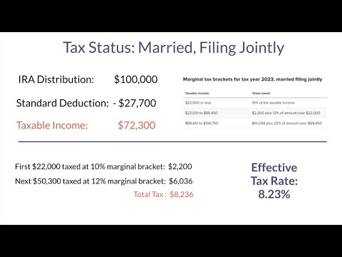 Tax Withholdings for IRA Distributions