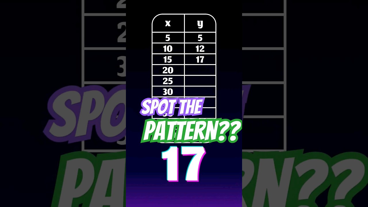 Number Pattern #3 -  Basic Once You See It!