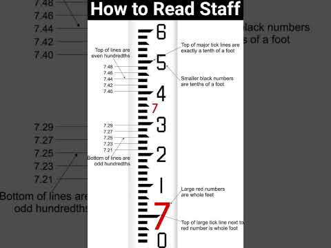 How to Read #Levelling #Staff | #Shorts #Construction #Surveying #CivilEngineering