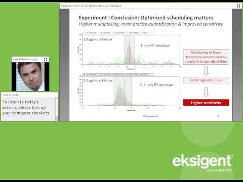 High throughput MRM protein quantification using microLC