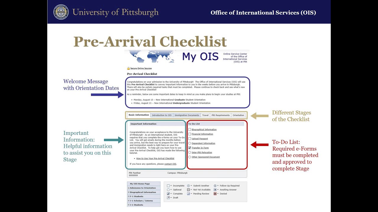 How to Use Your Pre-Arrival Checklist