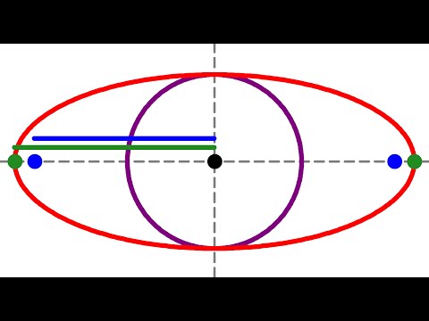 The eccentricity of an ellipse | Conic sections | Geometry | 1