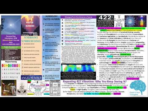 Repeating 422 Vibration: Why You Keep Seeing It?|Divine Alignment|F4YT