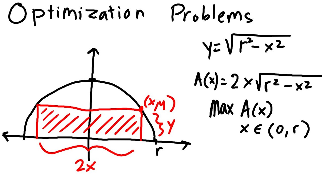 MAT265 Optimization Problems