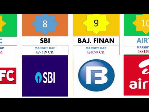 TOP 25 BIGGEST COMPANY IN INDIA 2022 : MARKET CAP