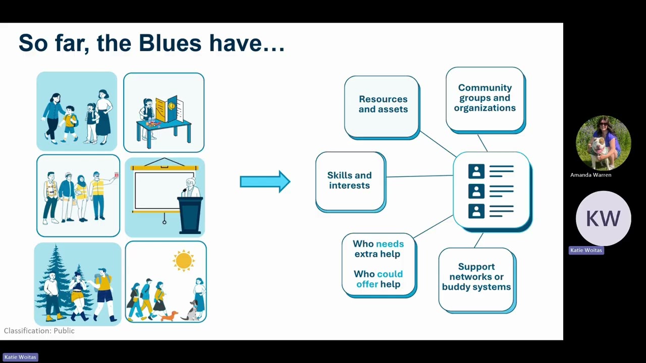 In It Together: Community Connections in Emergencies | Emergency Preparedness Week 2026