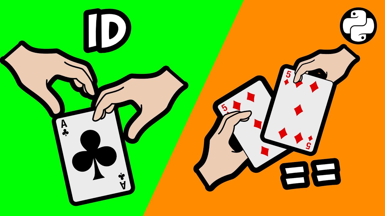 == or is? Object EQUALITY and IDENTITY in Python