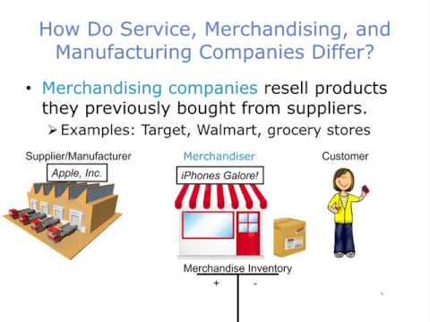 How Do Service, Merchandising, and Manufacturing Companies Differ, Part 1