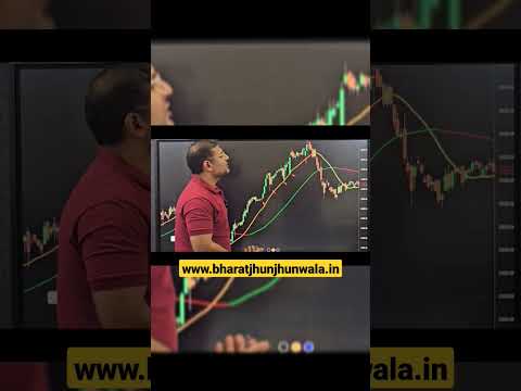 Why 20 DMA is the BEST Moving Average for Mean Reversion Trading System