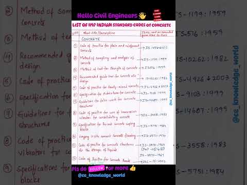 LIST OF IMP IS CODES OF CONCRETE #civil #construction #concrete #iscodes #iscodesofconcrete