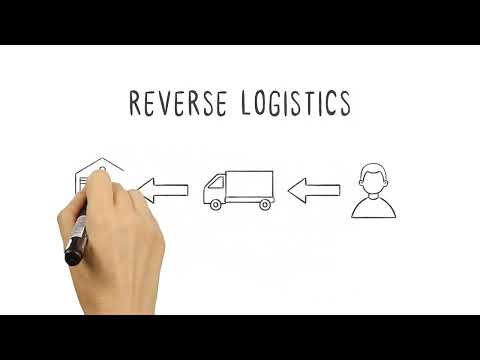 What is Reverse Logistics & Why is it Important?