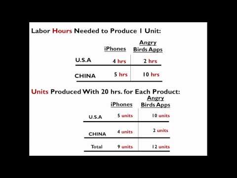 A numerical Example Opportunity Costs -Part-1
