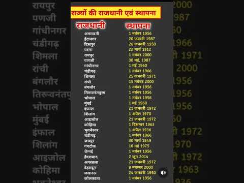 Hindi/GK Question and answer /GK Quiz//KB World Gk//#kbworldgk #quiz #knowledge Gene#story 🥰🥰🥰🥰
