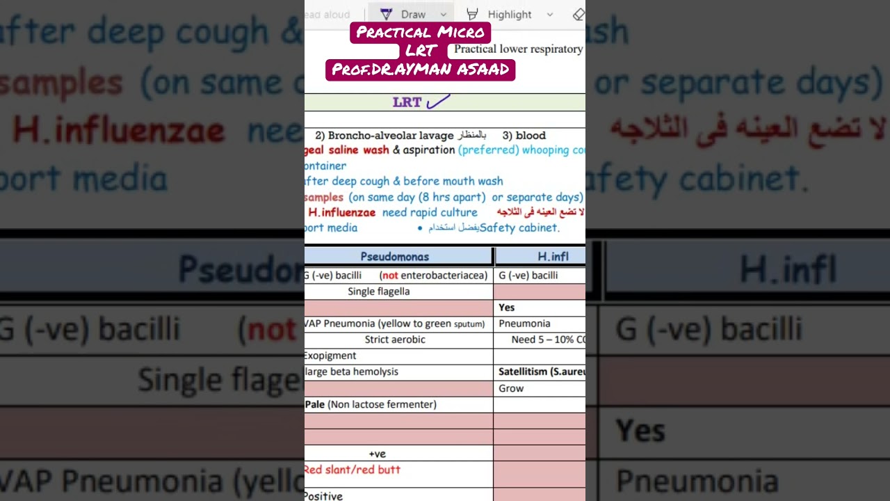 Practical Micro…LRT… PROF.DR.AYMAN ASAAD #microbiology #asu