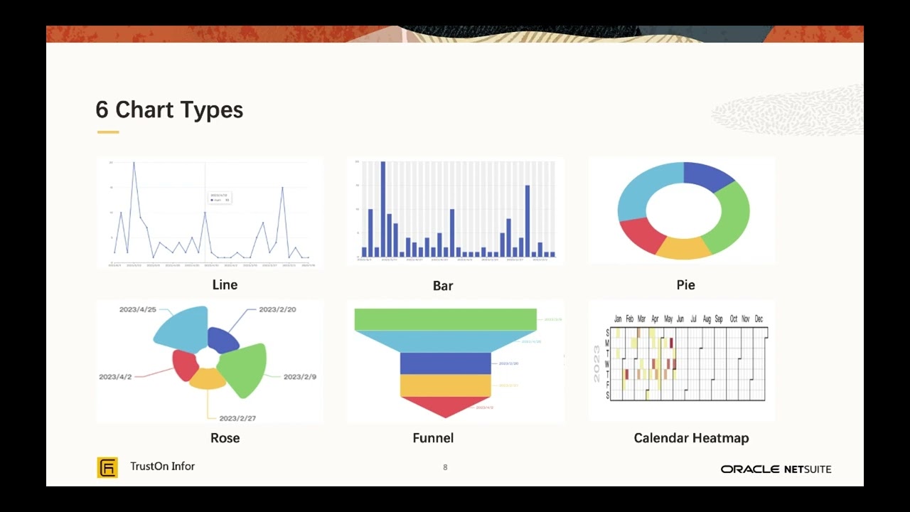 SuiteQlet - NetSuite SuiteQL Based Query and Chart Tool