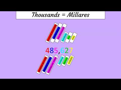 How to count Numbers 100 - 1,000,000 in Spanish