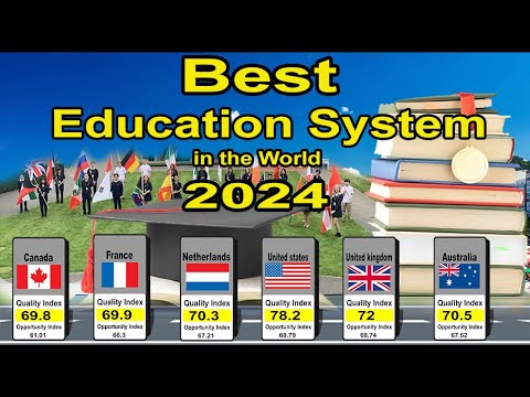 Top 20 Best Education System in the World 2024