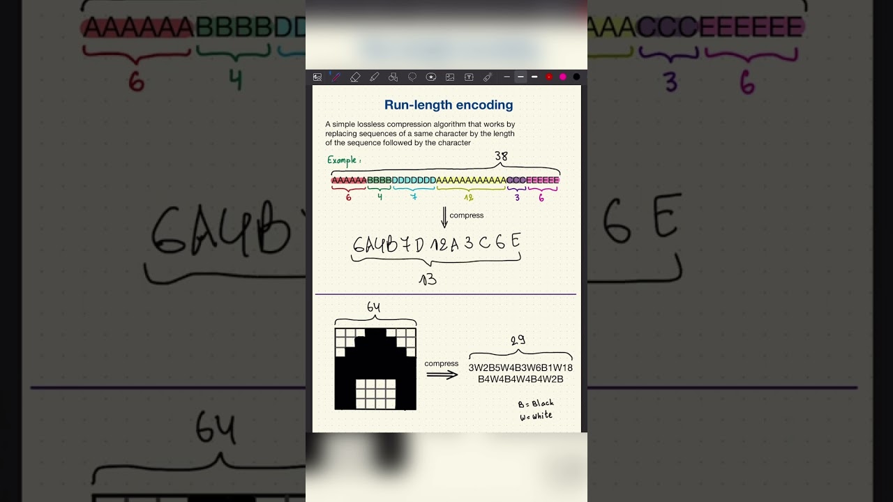 A simple compression technique (Run-length encoding) - Inside code #shorts