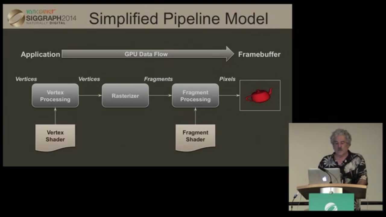 SIGGRAPH University - 