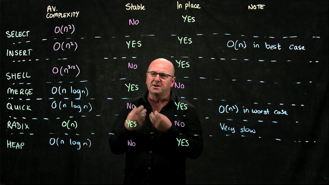 Sorts 12 Sort Summary