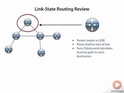 Introduction and Link State Routing Review