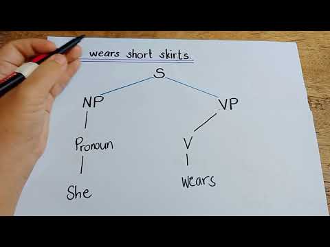 Sentence Tree Diagram