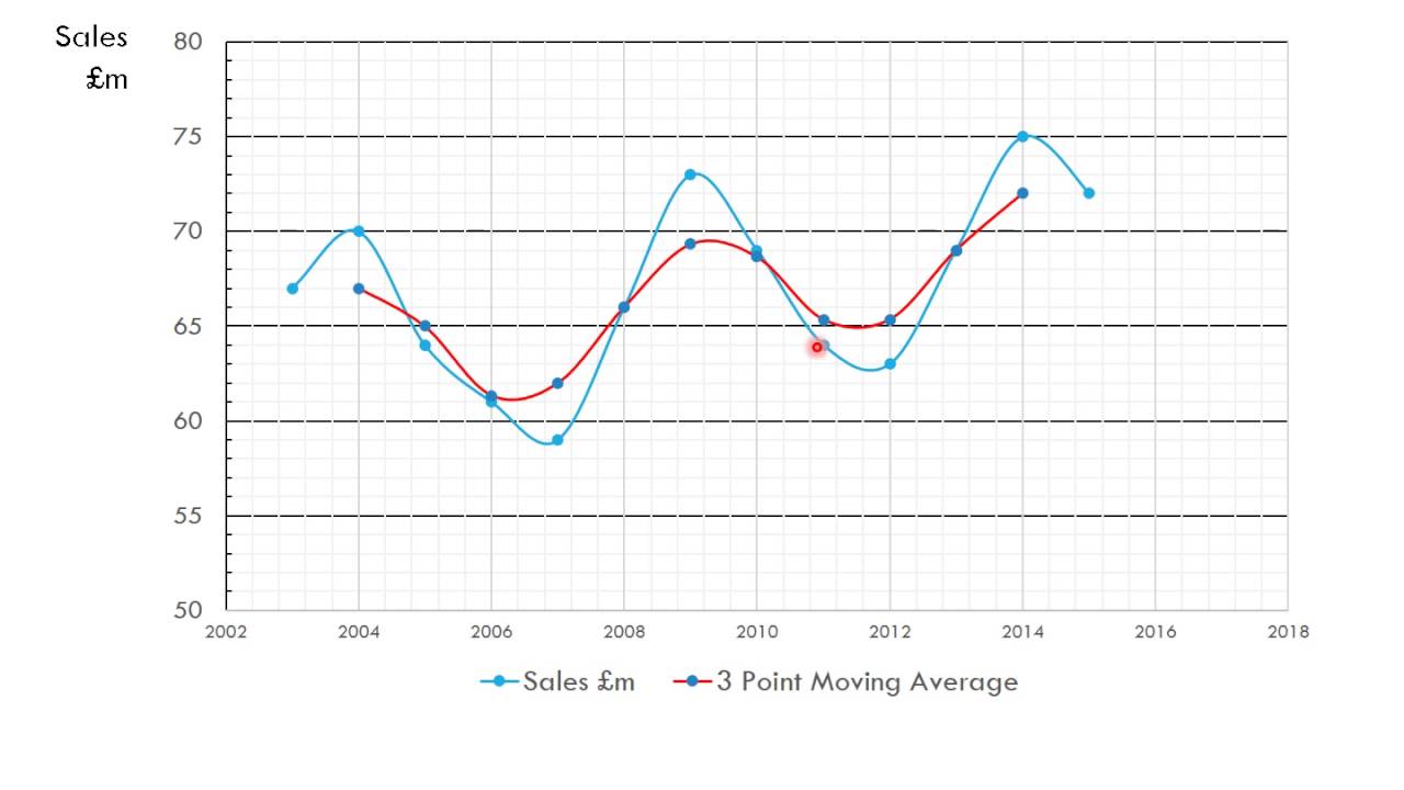 5   Quantitative Sales Forecasting REC
