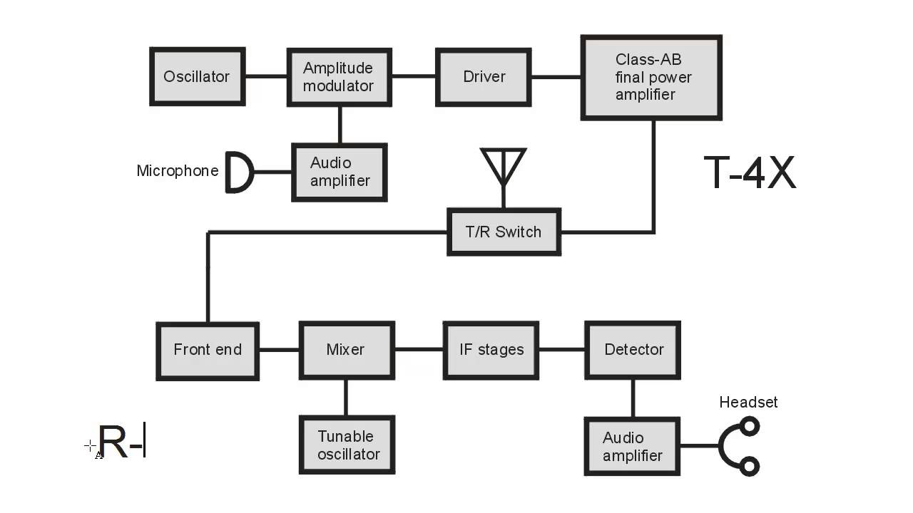VLF Converter Hack