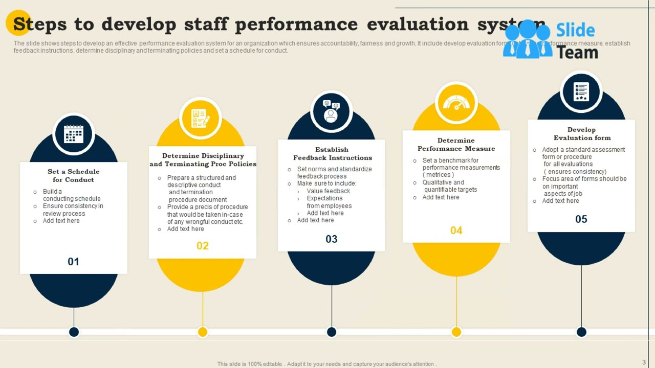 Staff Evaluation Powerpoint Ppt Template Bundles