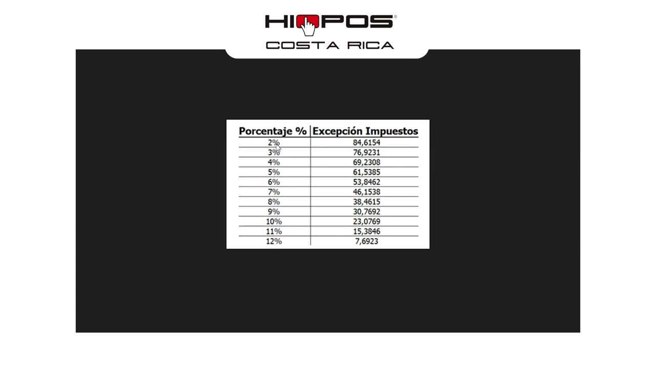FAQS - Hiopos Costa Rica