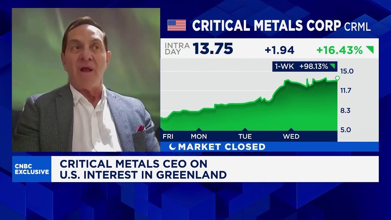 Greenland project will let us control 50% of the rare earths market: Critical Metals