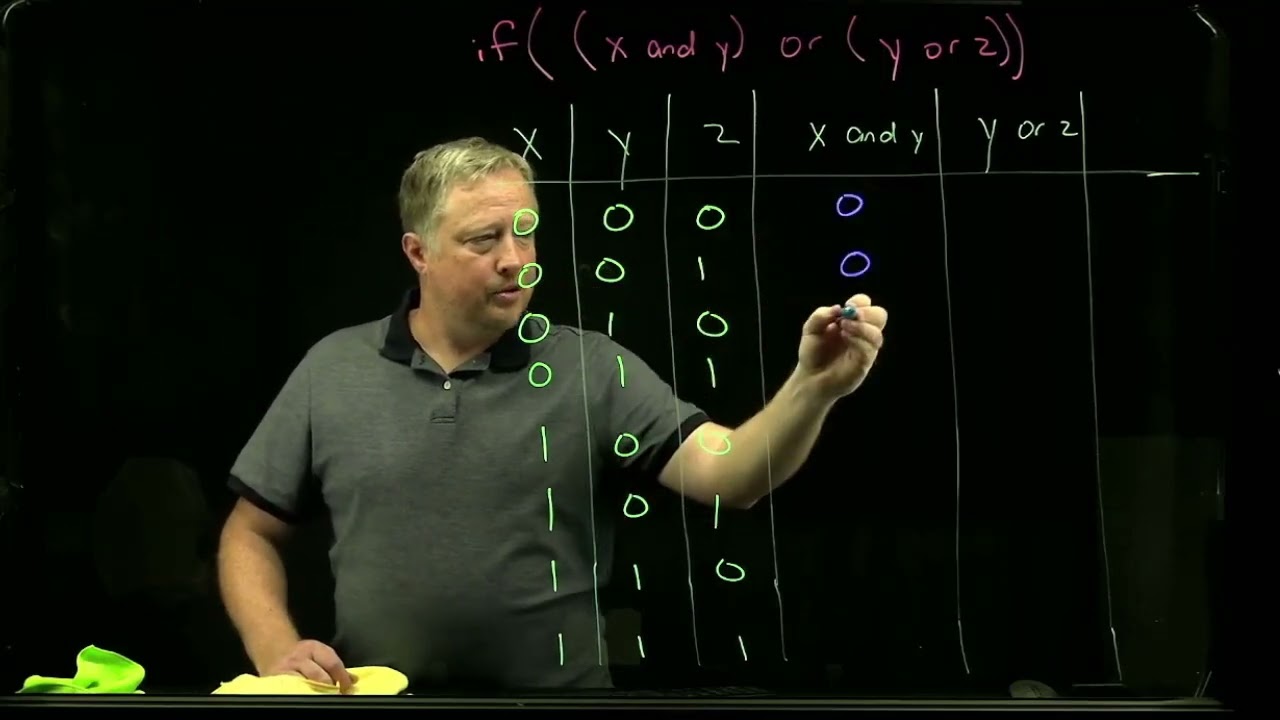 Python Truth Tables - Example 1