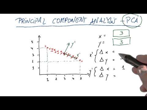 Learn Practice Finding New Axes Intro to Machine Learning - Mind Luster