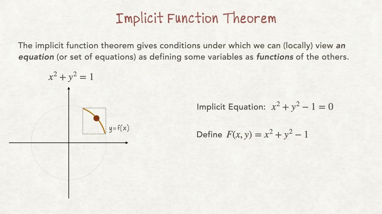 Implicit Function Theorem with examples, Real Analysis II